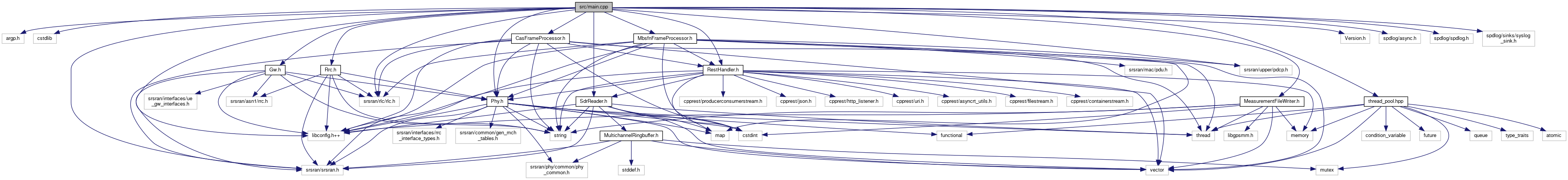 5G-MAG Reference Tools - MBMS Modem: src/main.cpp File Reference